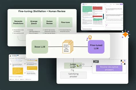 How To Align Large Language Models Llms Through Data