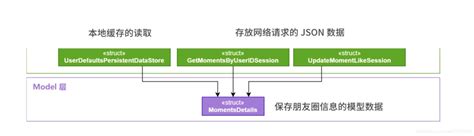 架构模式：为什么要选择mvvm模式？ios Mvvm架构的优势 Csdn博客