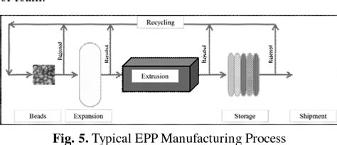 Figure 1 From A Review On Manufacturing Properties And Application Of