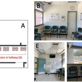 Floorplan Of The Waiting Space With Corresponding Photos A Floorplan Download Scientific
