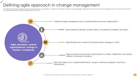 Responsive Change Management Defining Agile Approach In Change Management CM SS V PPT Template