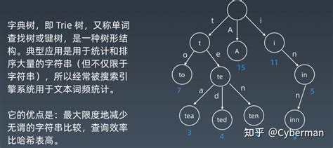 计算机基础三数据结构与算法 知乎