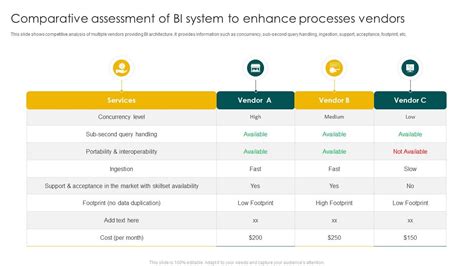 Comparative Assessment Of Bi System To Enhance Processes Vendors Ppt
