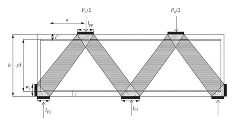 Graphic Stm For Continuous Rc Deep Beams [19 33] Download Scientific Diagram