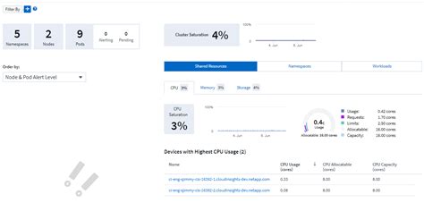 Kubernetes Cluster Detail Page