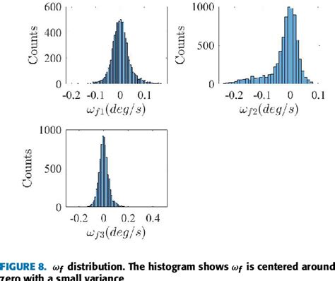 Figure 8 From Designing Monte Carlo Simulation And An Optimal Machine Learning To Optimize And