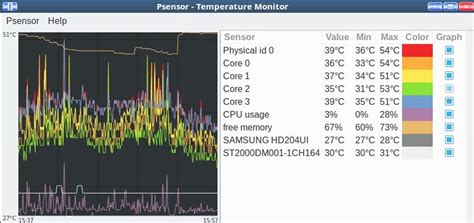 Reading Sensors Including CPU Core Temperatures On Ubuntu Linux A MarketPlace Of Ideas