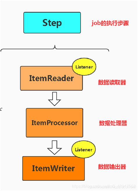 管道 过滤器架构管道过滤器体系结构野生博的博客 Csdn博客 管道 过滤器架构管道过滤器体系结构野生博的博客 Csdn博客