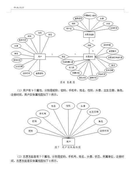 志愿者管理系统代码（ssm毕业设计）ssm标准代码 Csdn博客