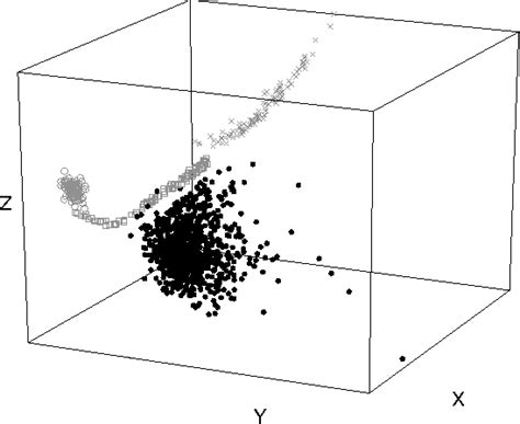 Figure 1 From Higher Order Wavelet Statistics And Their Application To