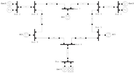 a nine bus three machine system [4] download scientific diagram