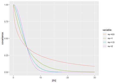 Chapter 3 Geostatistical Data Analysis Continuous Spatial Variation Spatial Statistics