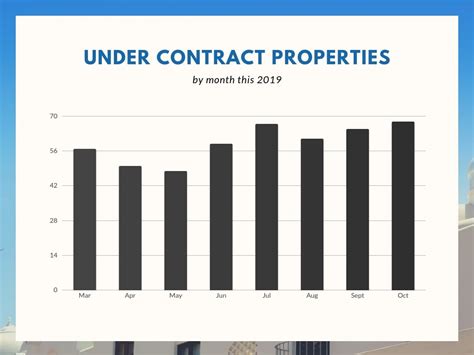Free Bar Chart Maker Create Online Bar Charts In Canva