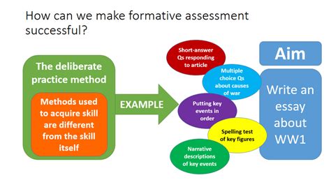 Formative Assessment Freeing Ourselves From The Stress To Assess Musings Of A Music Teacher