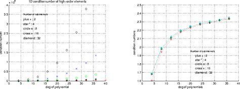 Figure 62 From Piecewise Bilinear Preconditioning On High Order Finite