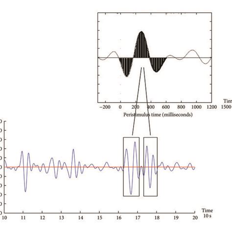 Demonstration Of Component Template Matching The Component Template Is Download Scientific