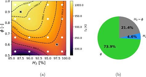Figure 1 From Flashback Propensity Due To Hydrogen Blending In Natural Gas Sensitivity To