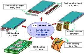 Electrically Conductive Ink