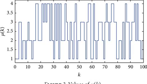 Figure 3 From Modeling And Output Feedback Control Of Networked Control Systems With Both Time