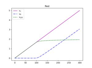 Python DAQ PrattWiki