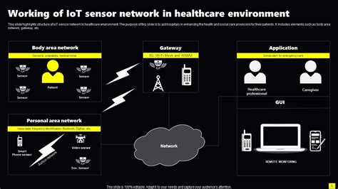 sensor networks in iot powerpoint ppt template bundles ppt slide