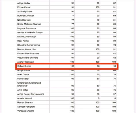 Rohan Kumar On Linkedin Javascript Nodejs Mongodb Github Postman Terminalcommand Mongoose