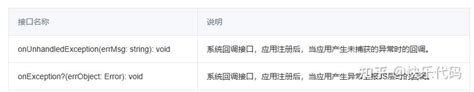 鸿蒙开发——实现全局异常捕获和异常查看 知乎