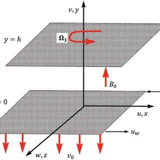 Geometry Of The Problem Download Scientific Diagram