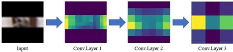 The Result Of Simplified Alexnet Models Feature Map Visualization