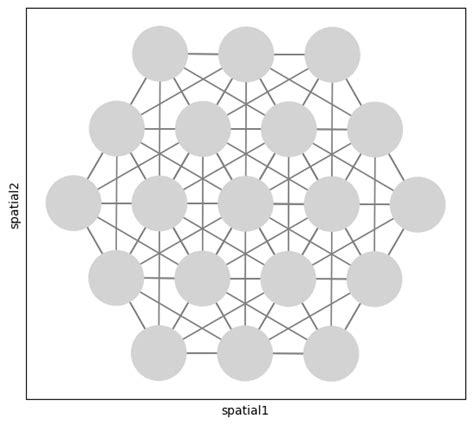 Building Spatial Neighbors Graph — Squidpy Documentation