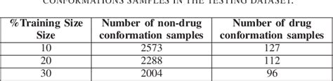 figure 1 from novel k means clustering based undersampling and feature