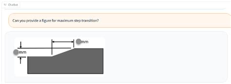 A Generative AI Powered Solution On Amazon SageMaker To Help Amazon EU Design And Construction
