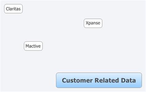 Customer Related Data Danchrist Xmind