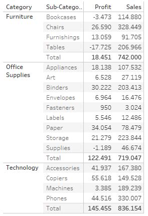 Quickie Show Totals Only For One Column In A Text Table But Keep All Details In The Other