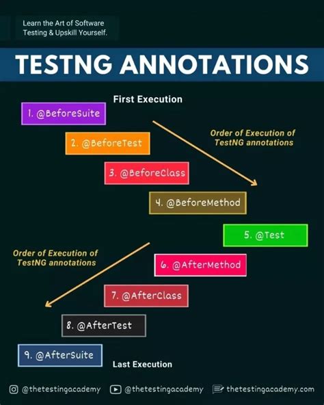 The Testing Academy Pramod Dutta Top 100 Software Testing Interview