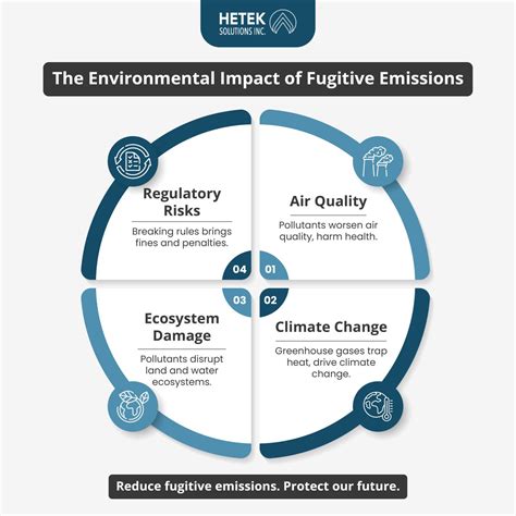 What Are Fugitive Emissions And How Can They Be Detected