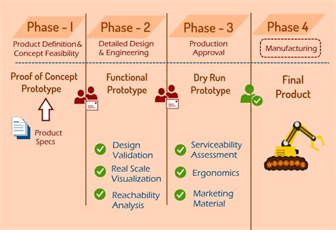 Prototyping Trends: Physical to Digital to Virtual - Digital ...