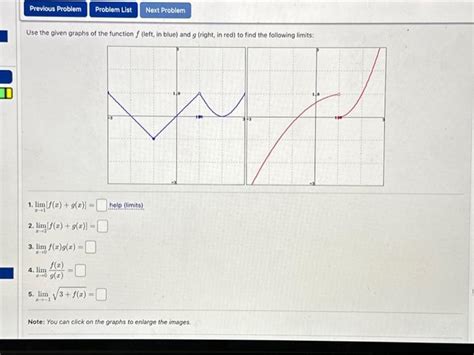 solved use the given graphs of the function f left in