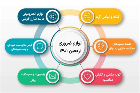 وسایل مورد نیاز در سفر اربعین 1401