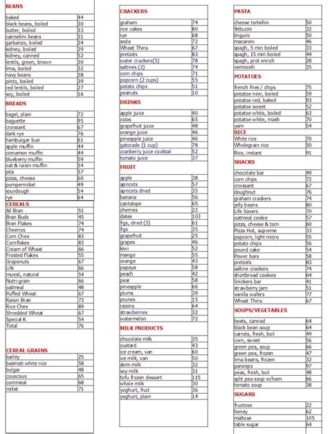 Printable Glycemic Index And Load Chart