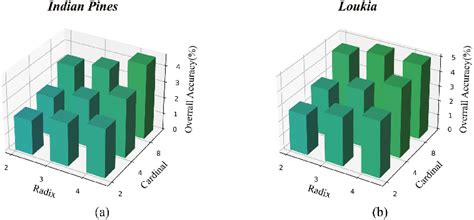 Figure 2 From Spatialspectral Split Attention Residual Network For Hyperspectral Image