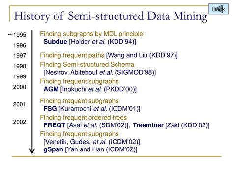Ppt Efficient Algorithms For Mining Semi Structured Data Powerpoint