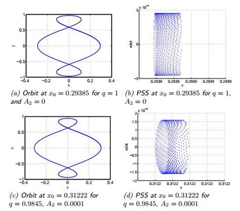 The Perturbed Photogravitational Restricted Three Body Problem Analysis Of Resonant Periodic Orbits