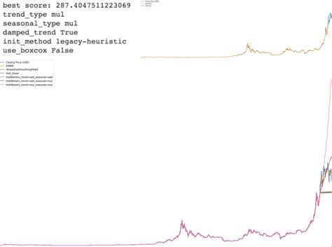 Github Johnbathappully Stock Sentiment Analysis And Price Forecasting