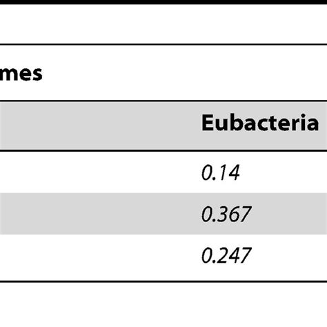 A Example Of Weighted Graph Compression Based On Node Weights Node Download Scientific Diagram