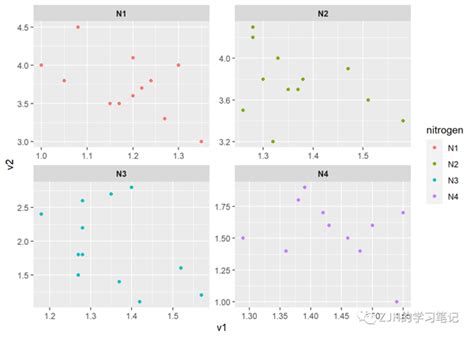 Tidyverse自学笔记 ggplot 之分面 知乎