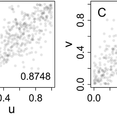 Two Stochastic Quantities Can Have The Same Spearman Correlation But Download Scientific