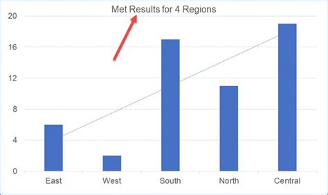 How To Add A Chart Title ExcelNotes