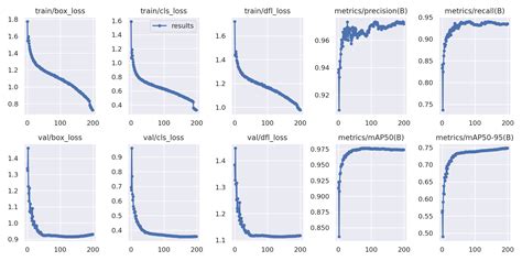 Deepghs Anime Face Detection At Main