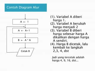 Bab 7 Struktur Looping PPTX
